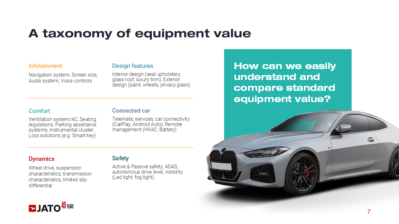 The evolution of car value over the last decade - JATO