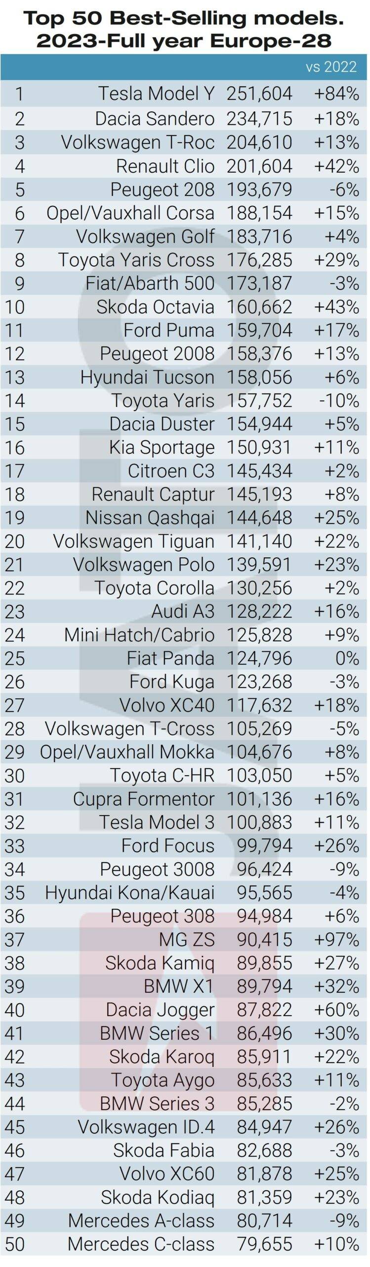 Europe sees highest new vehicle registrations since the pandemic - JATO ...