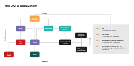 How JATO powers automotive decisions: a deep dive into the finance ...