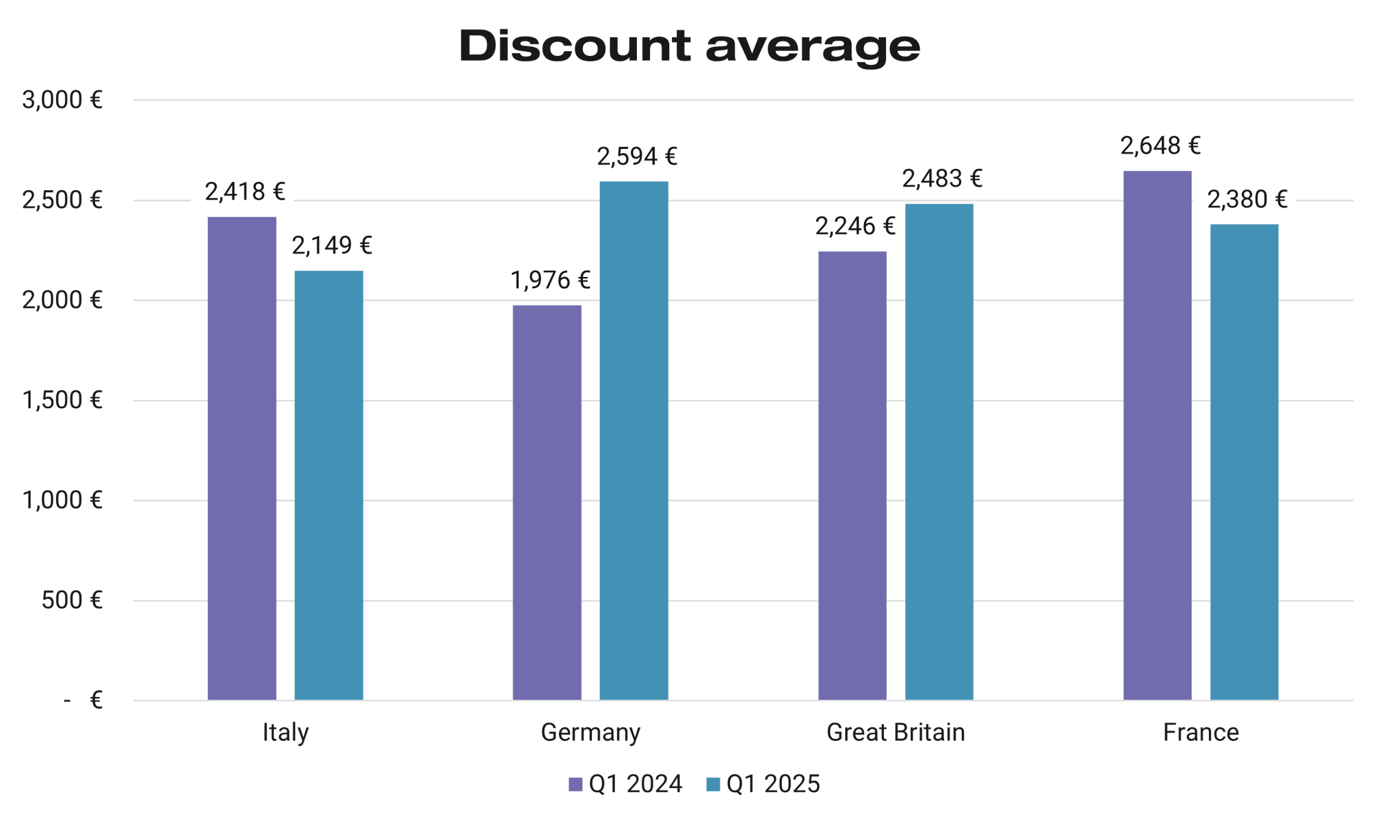 The role of incentives in the European car market: A strategic lever ...