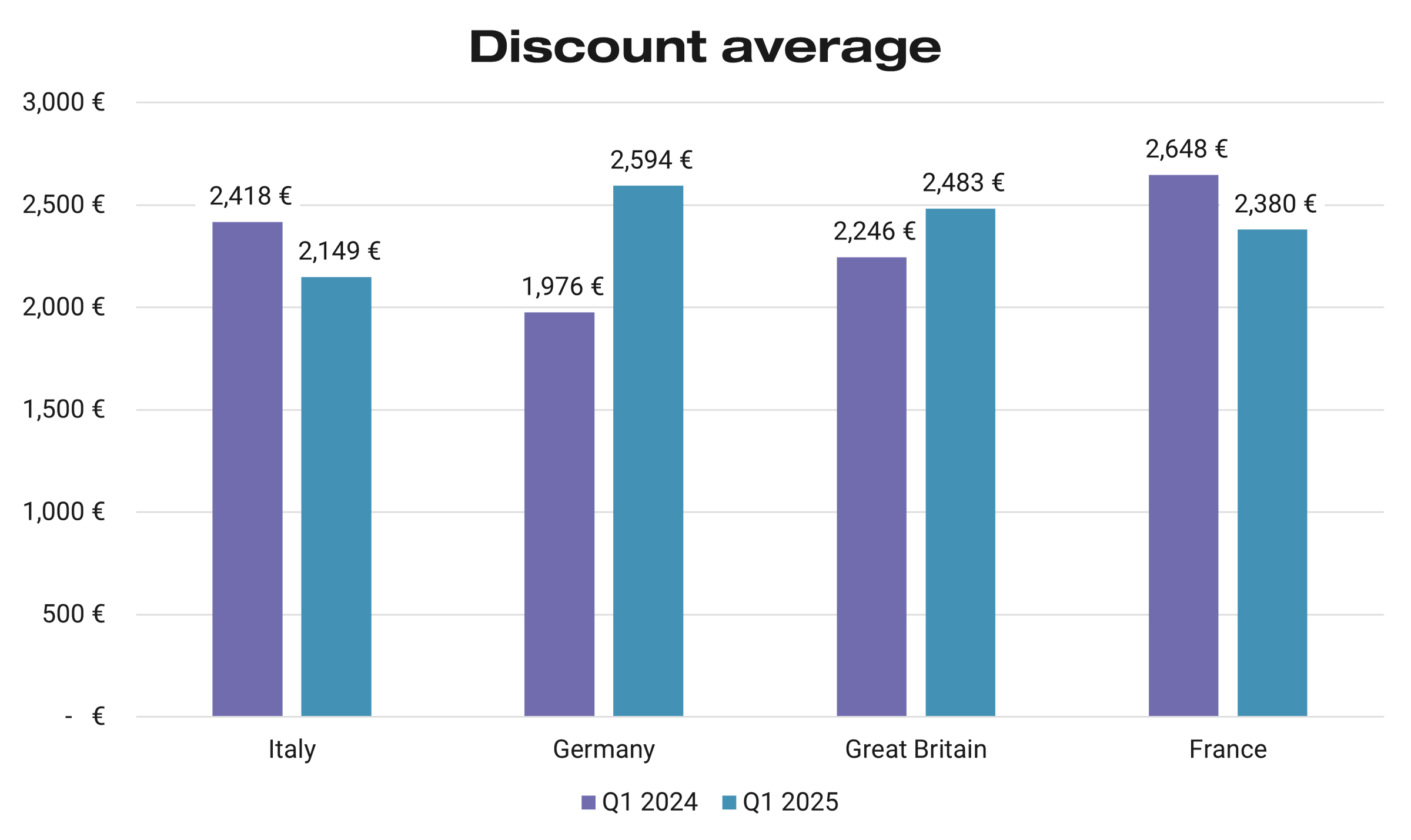 The role of incentives in the European car market: A strategic lever ...