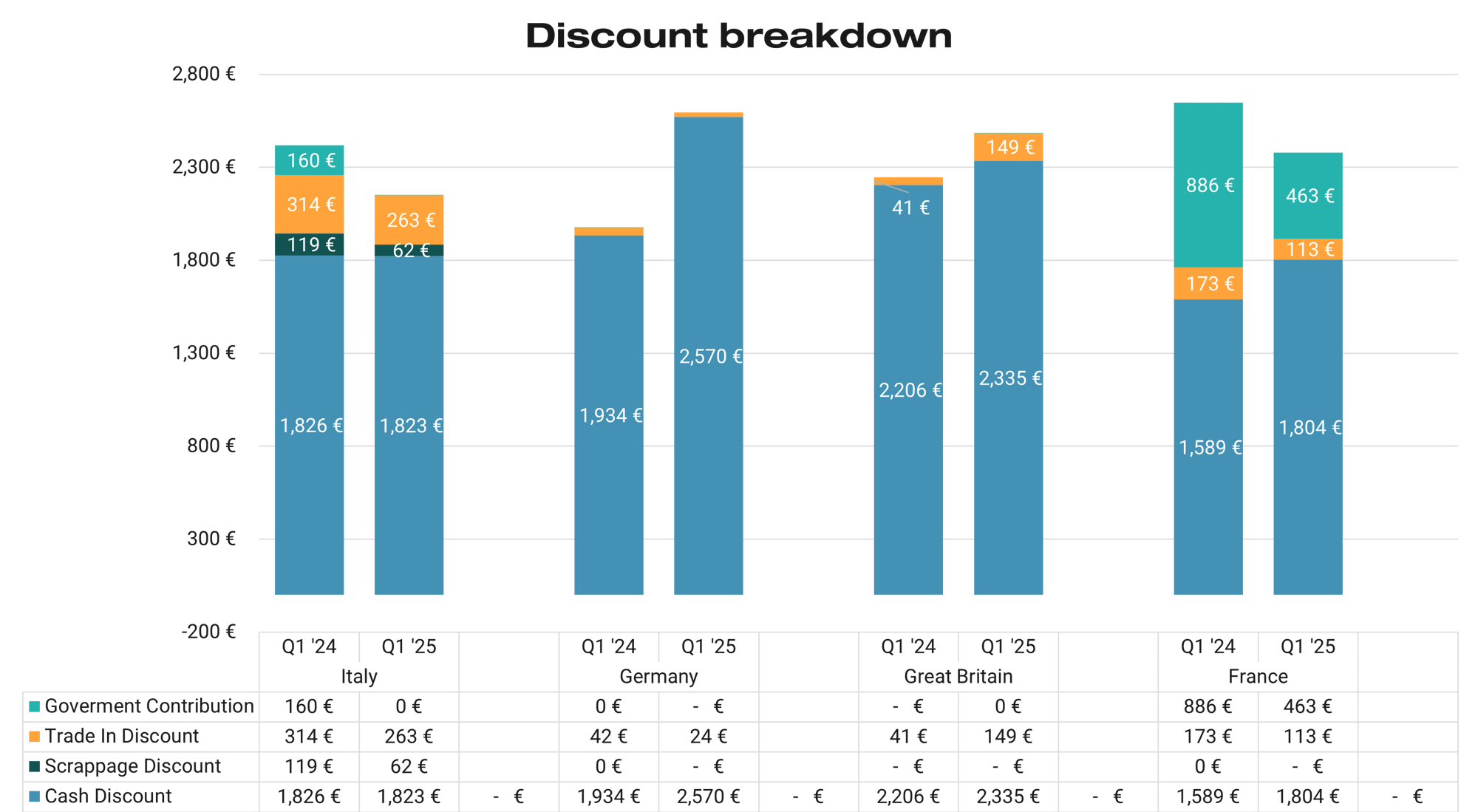 The role of incentives in the European car market: A strategic lever ...
