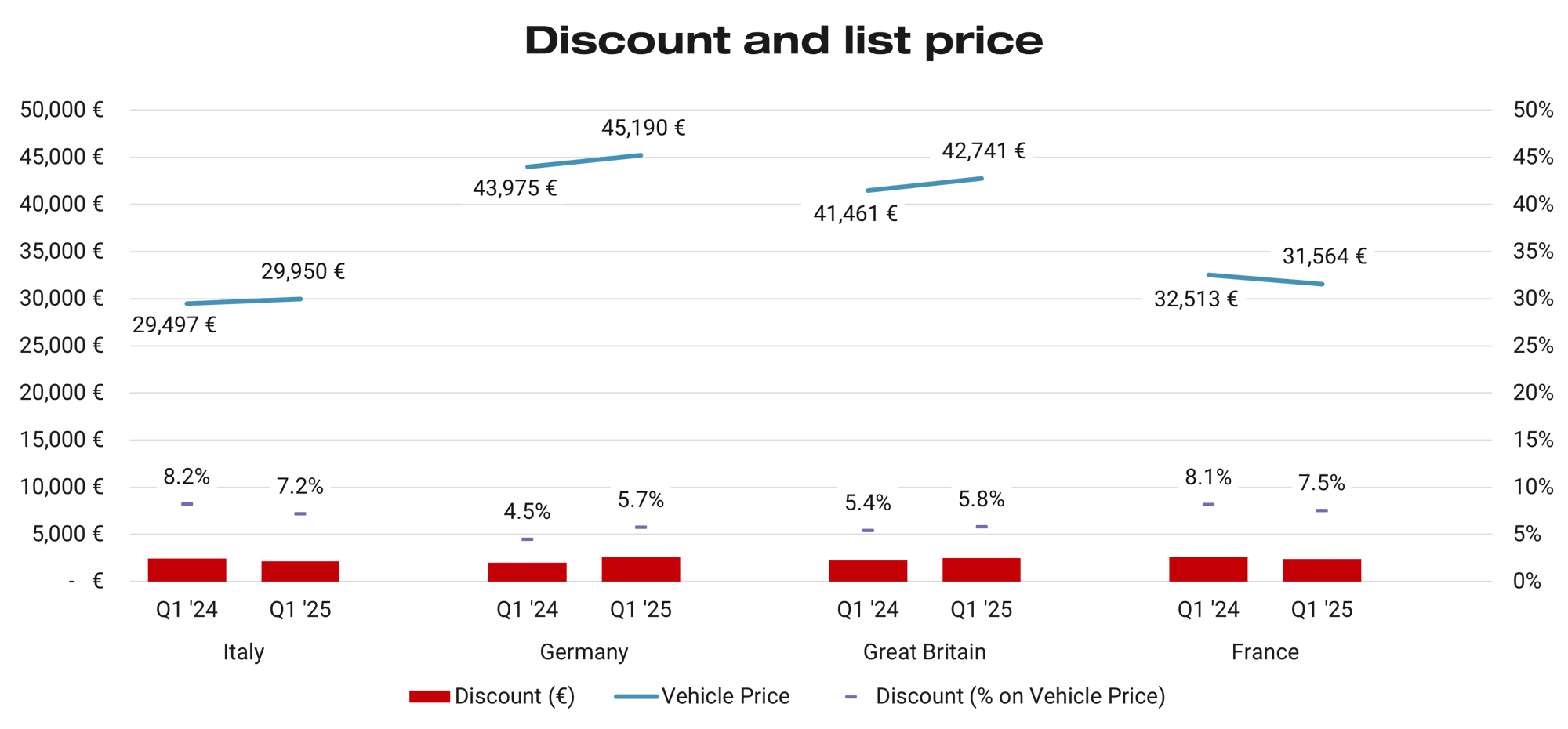 The role of incentives in the European car market: A strategic lever ...