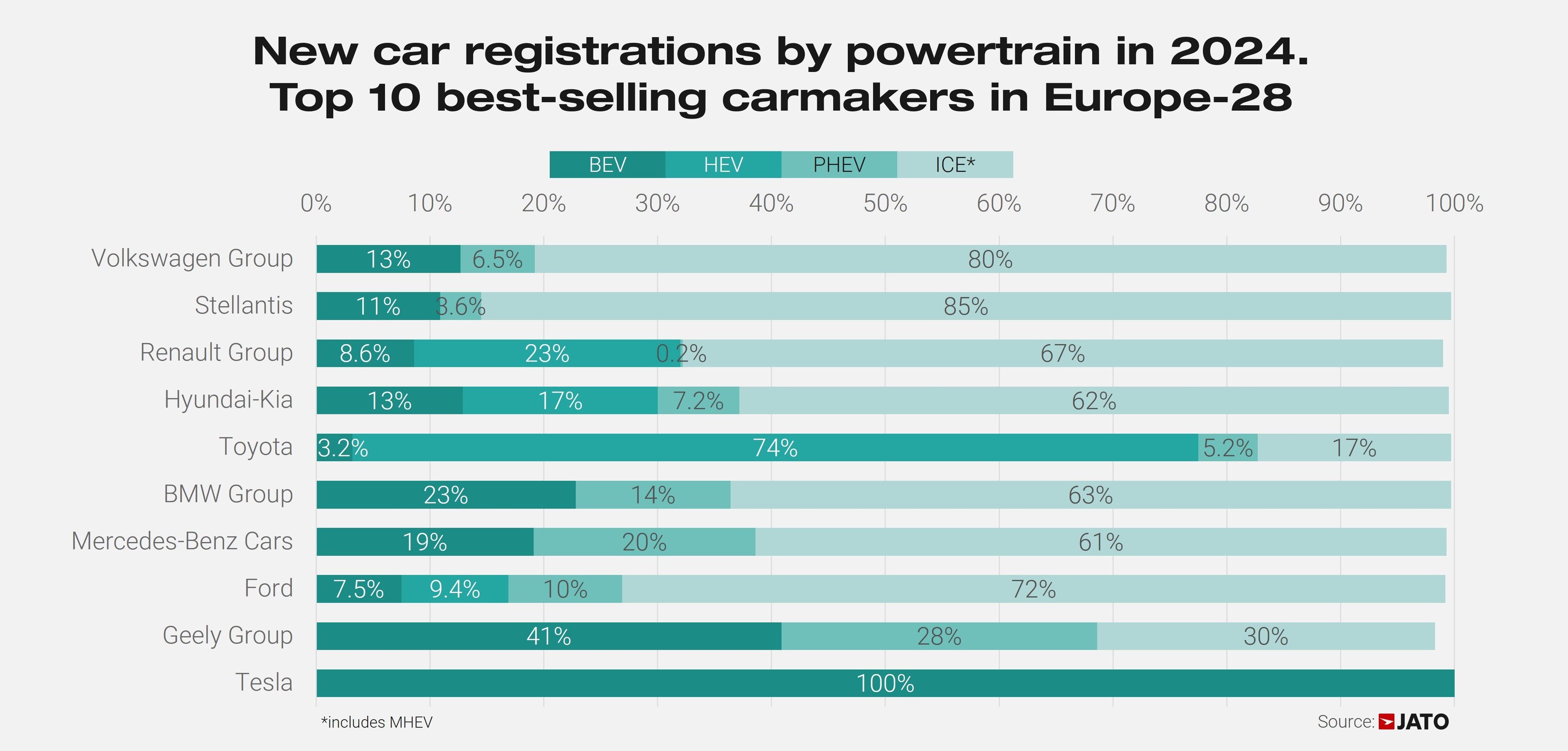 European new car market growth in 2024 driven by hybrids and Chinese ...