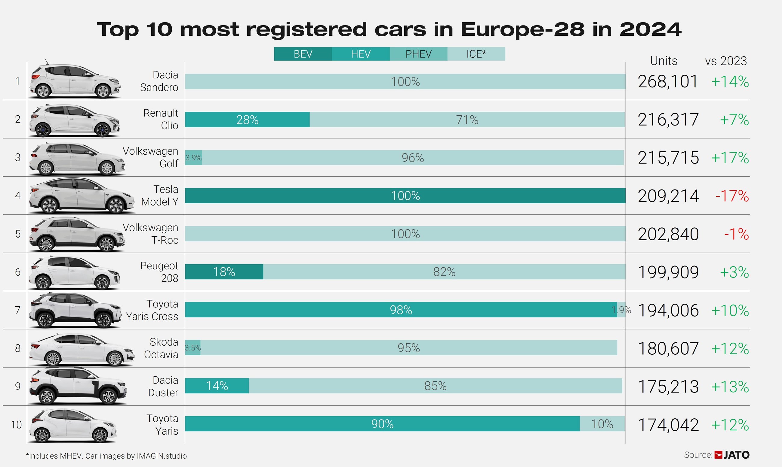 European new car market growth in 2024 driven by hybrids and Chinese ...