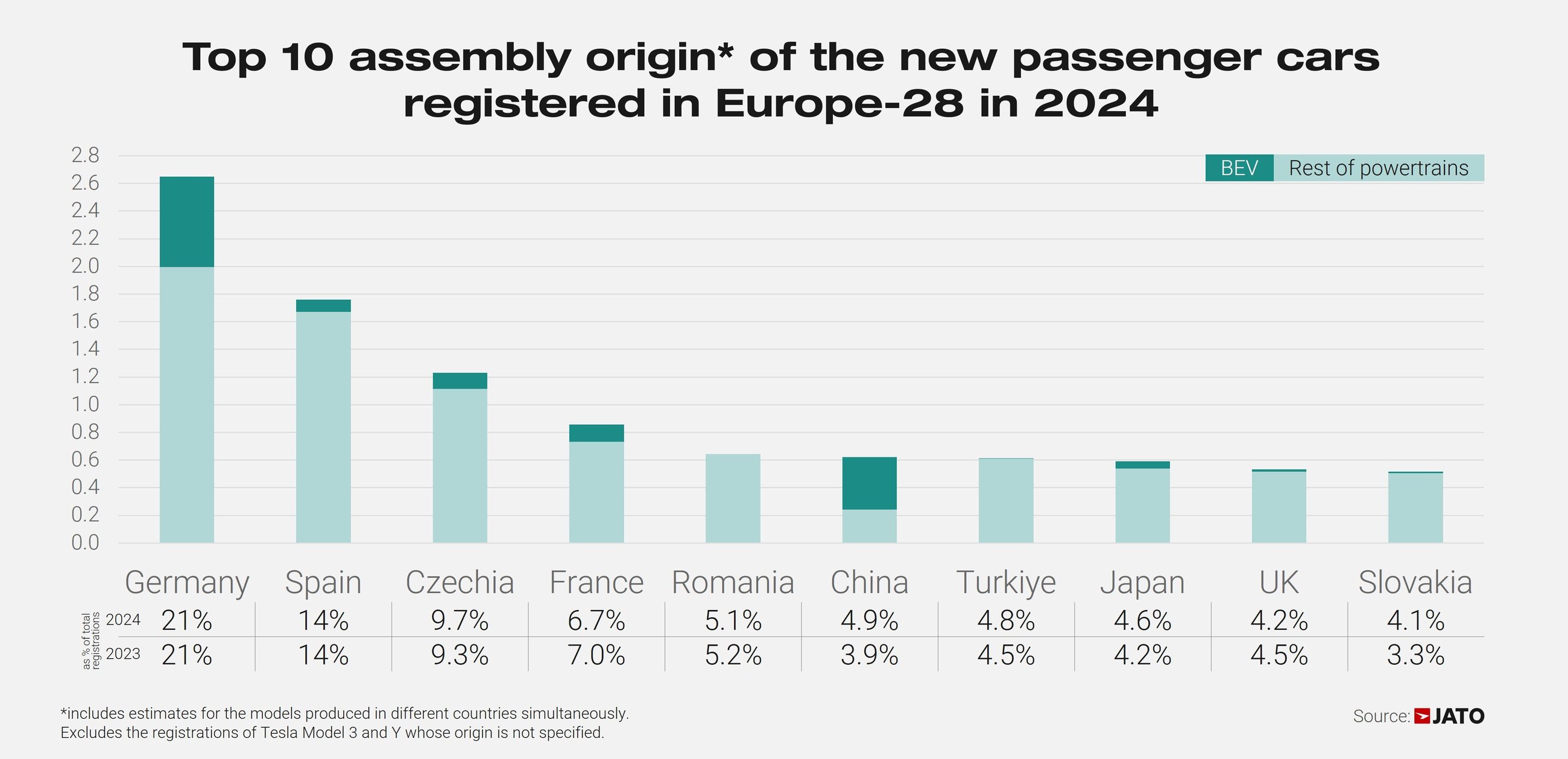 European new car market growth in 2024 driven by hybrids and Chinese ...