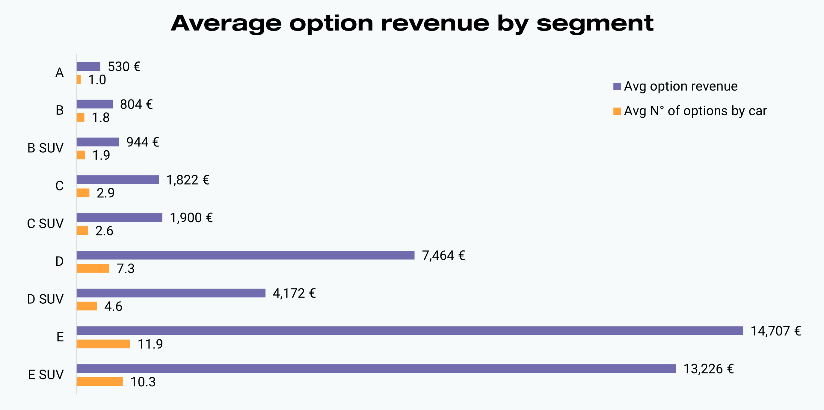 Unlocking hidden revenue: Car options in the EU5 automotive market - JATO