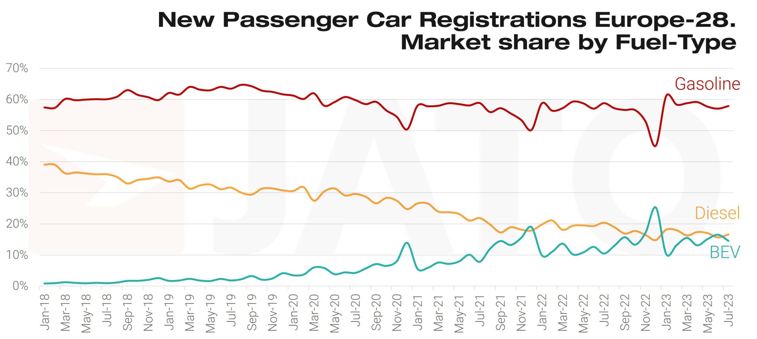 First year of consistent monthly growth for European car market since ...