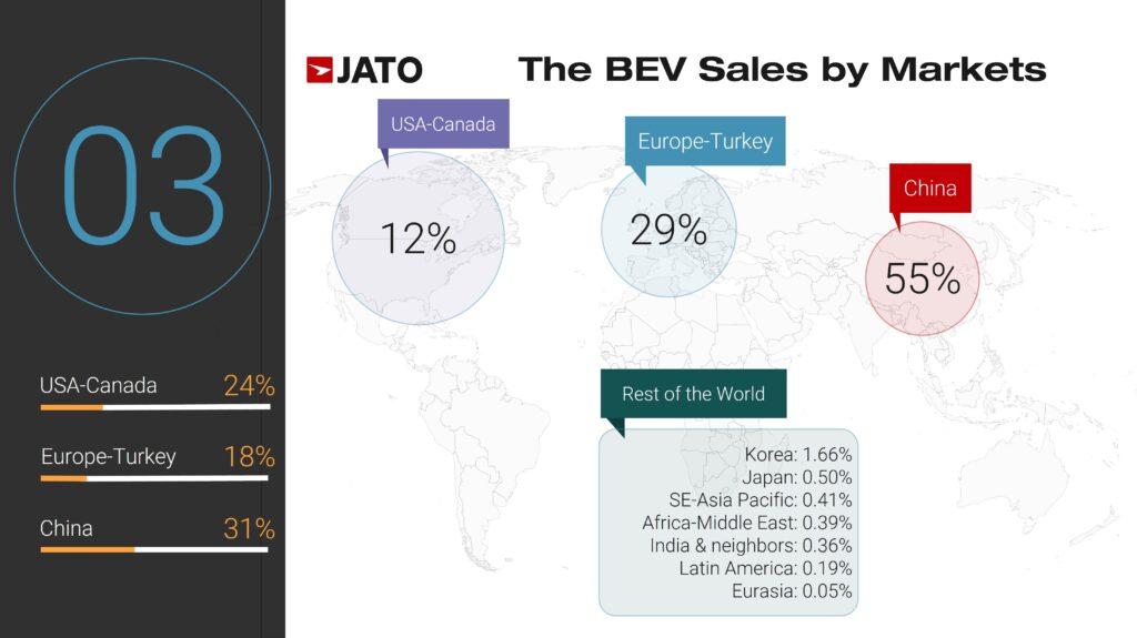 The Global Electric Car Sales 2021 in Numbers - JATO