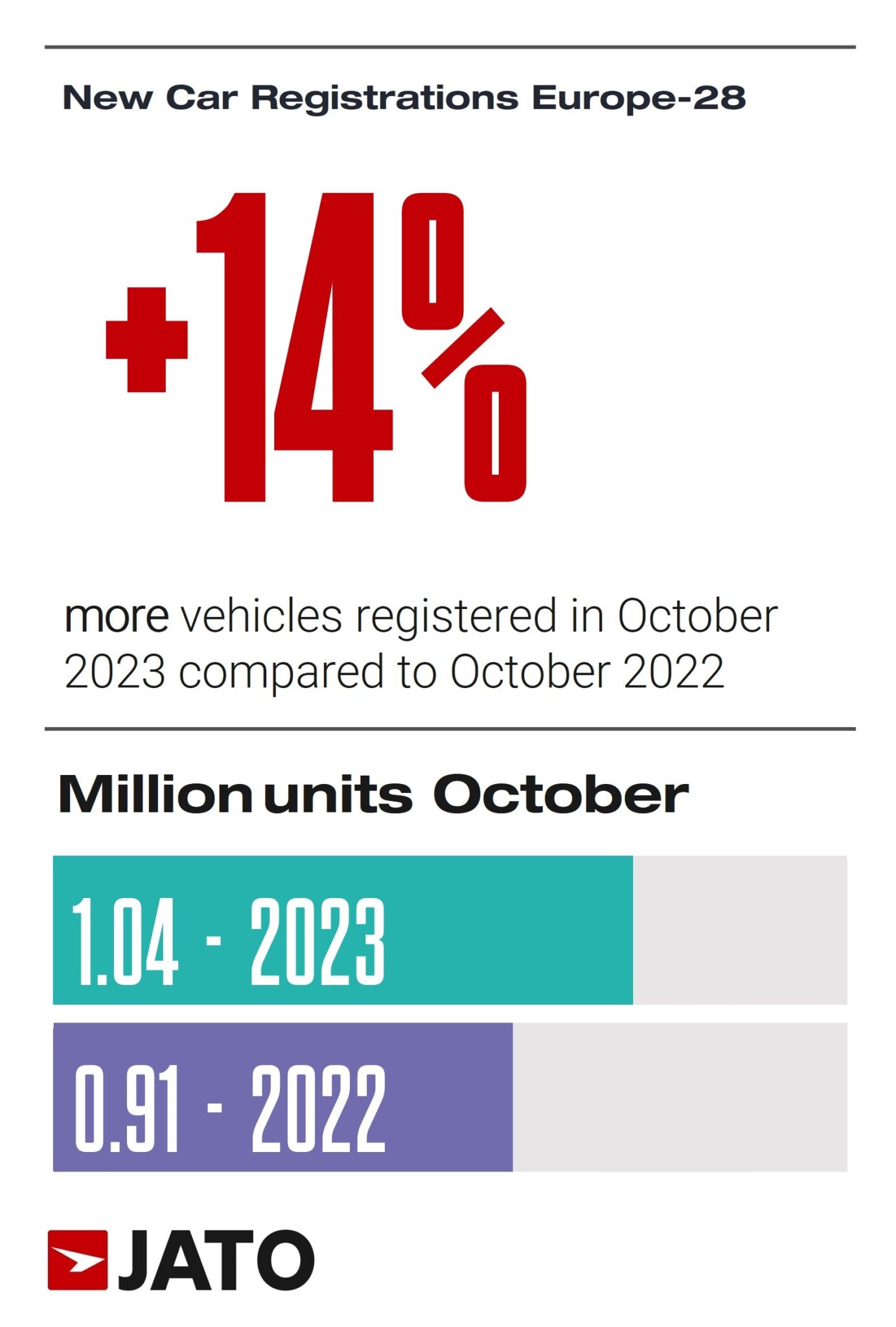 Tesla Model Y on course to be best-selling passenger car in Europe by ...