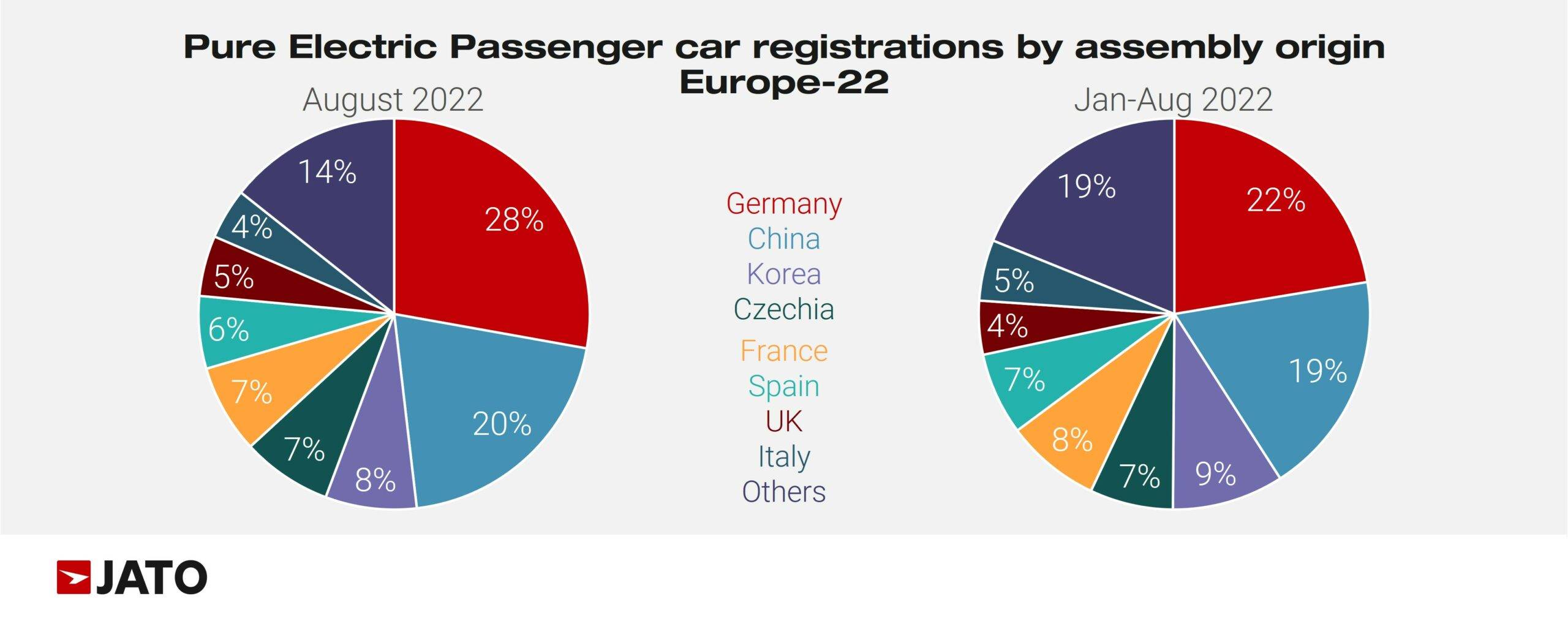 European new car registrations record growth in August driven by ...