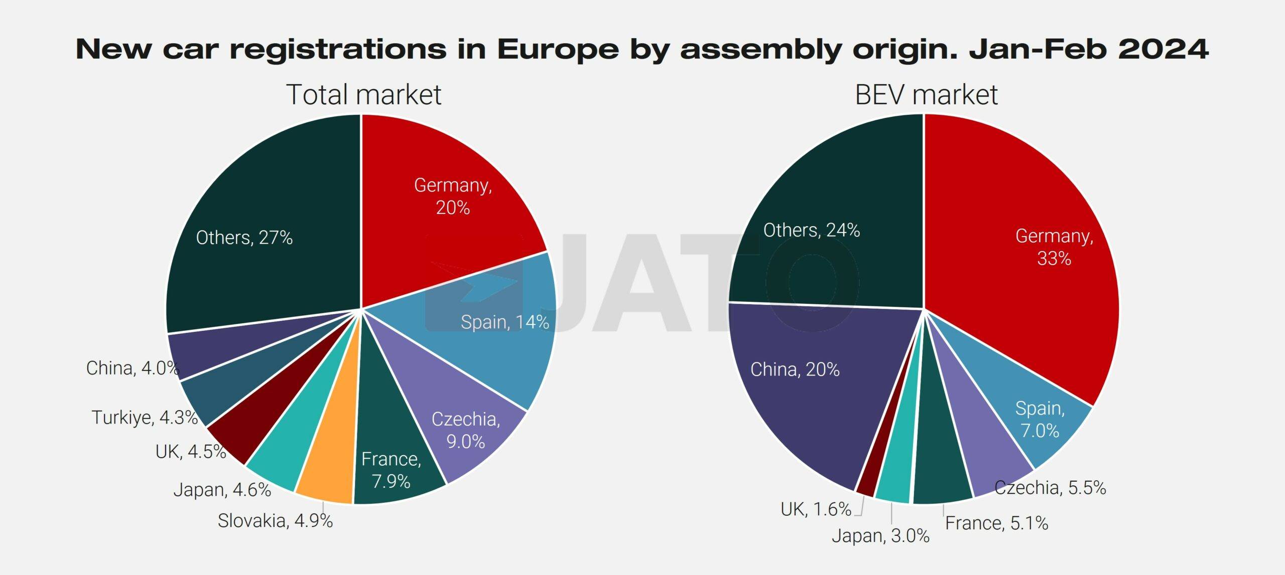 Chinese-made cars account for one in five BEV registrations in February ...