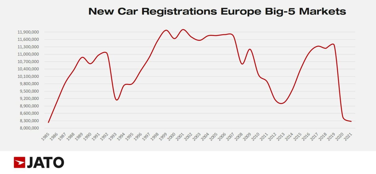 New car registrations in Europe’s largest market at lowest level since ...