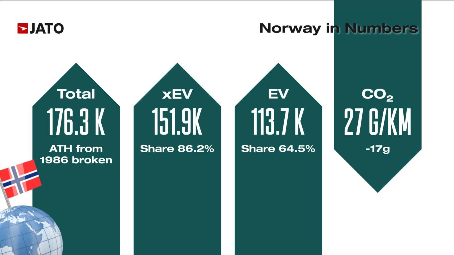 The Global Electric Car Sales 2021 in Numbers - JATO
