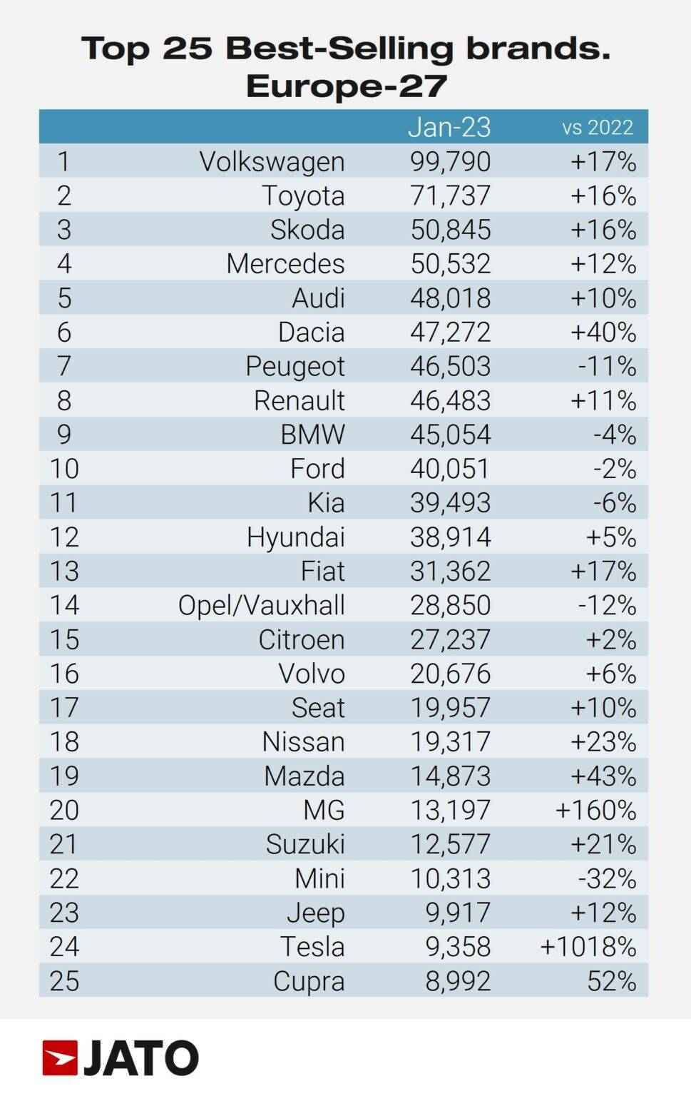 European new car market sees growth in January with record market share ...