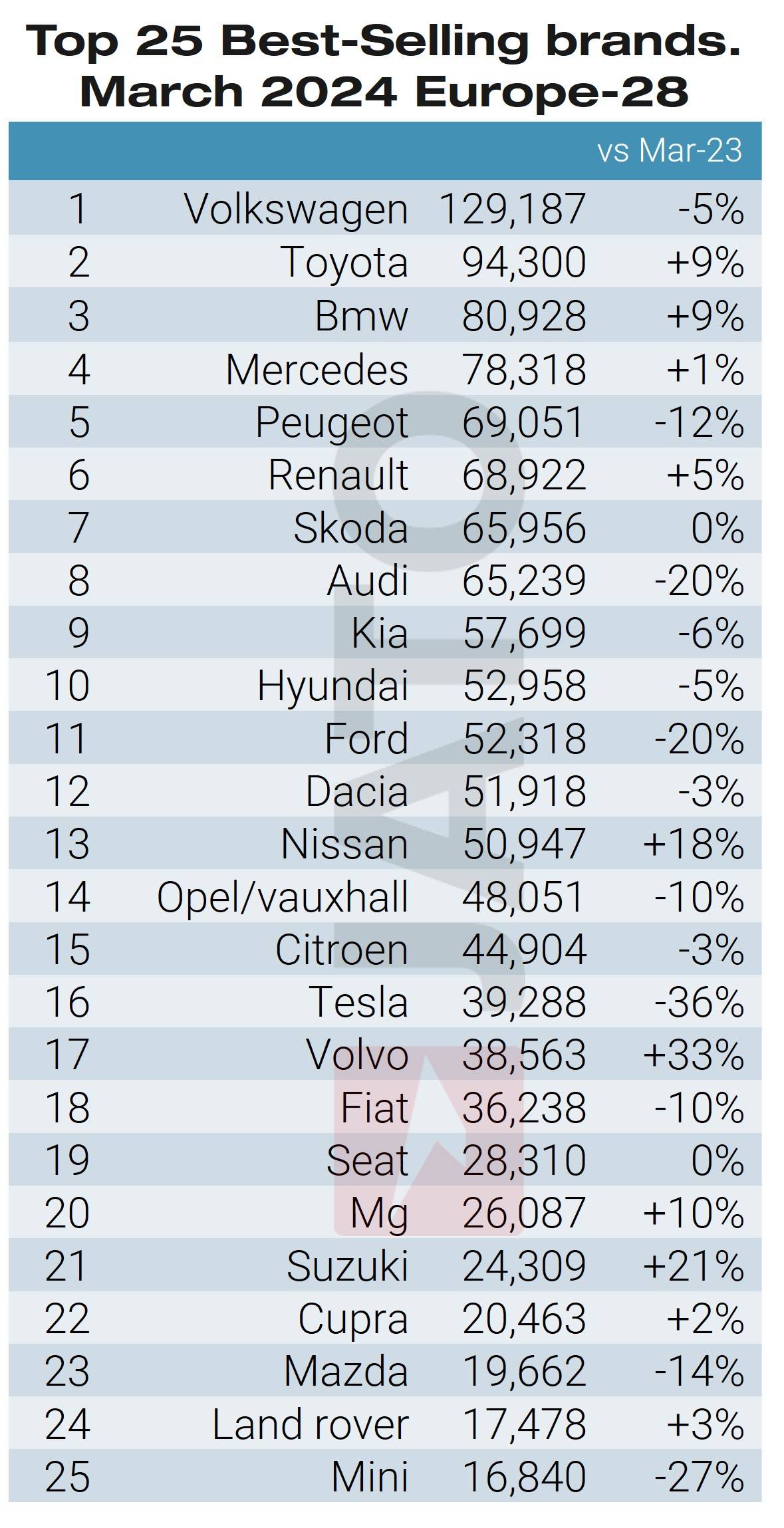 Hybrid sales surge in Q1 as EV demand falters - JATO - JATO