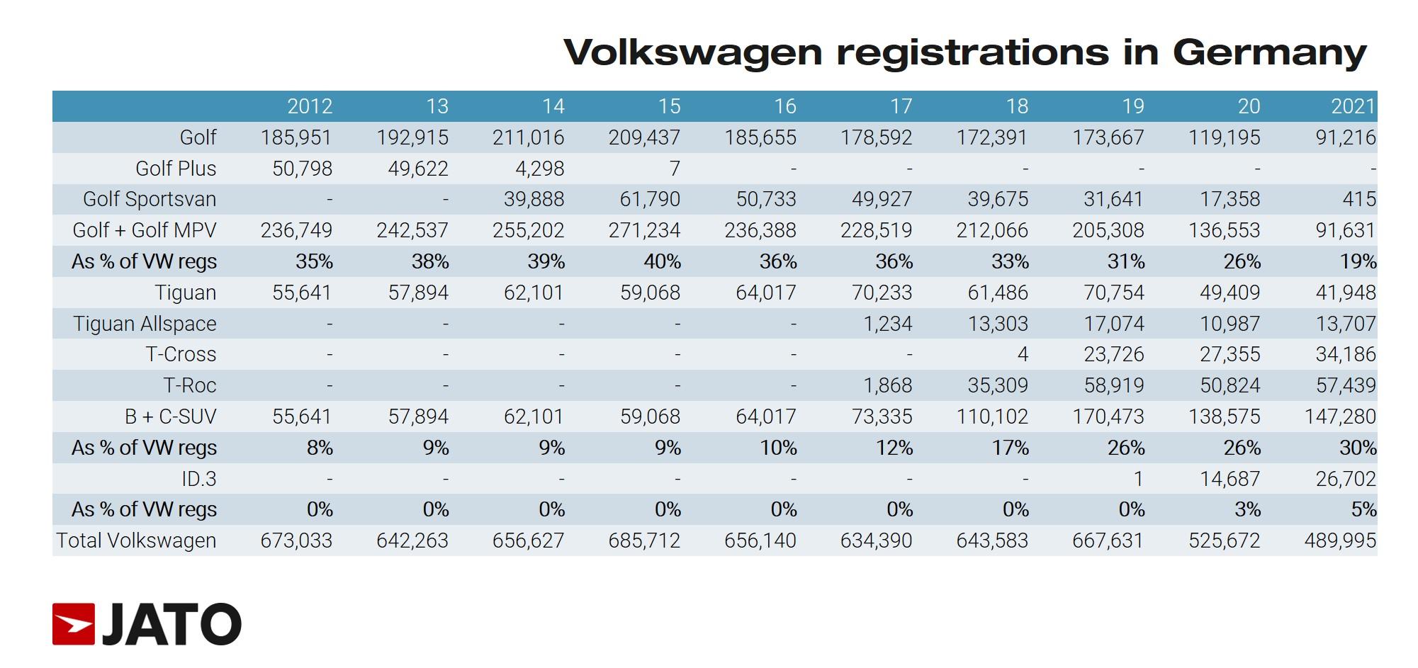 New car registrations in Europe’s largest market at lowest level since ...